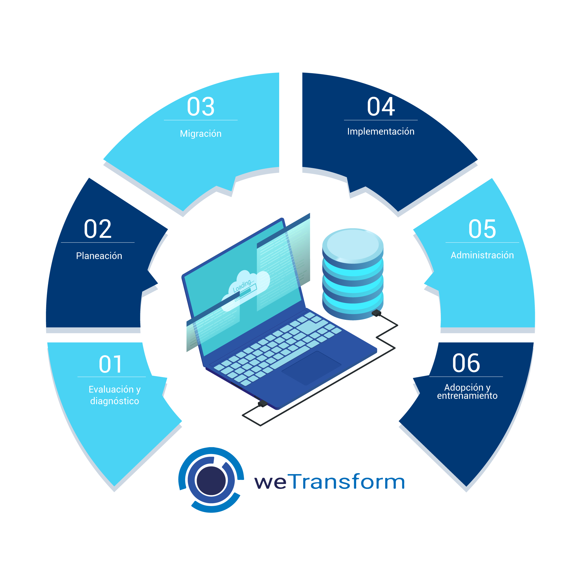 Soluciones TI - weTransform